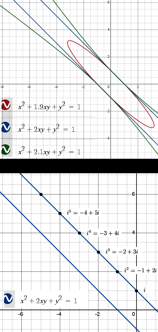 2D elliptical and hyperbolic multiplications. | 3Dcomplexnumbers