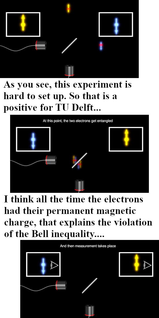 Where do all those experiments for the Bell test go wrong ...