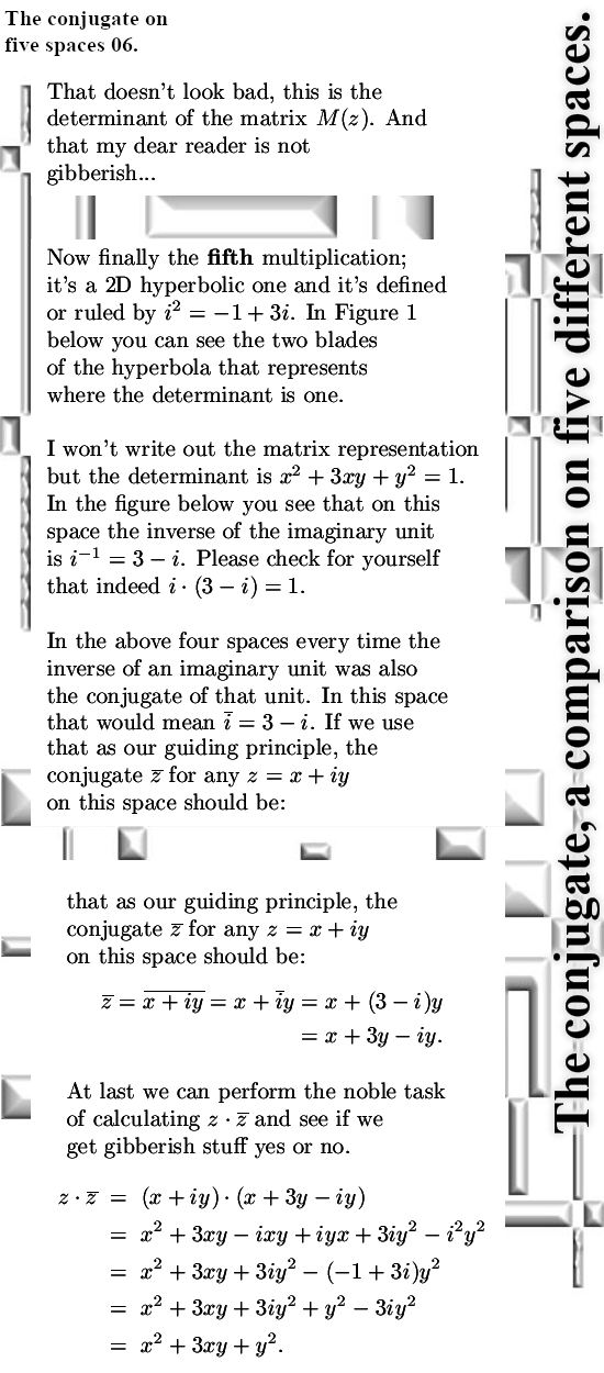 Comparison of the conjugate on five different spaces. | 3Dcomplexnumbers